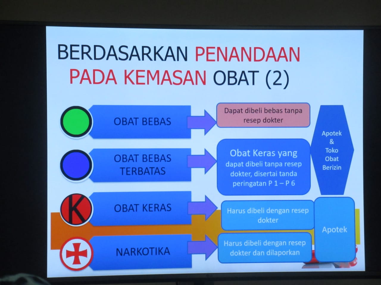 Contoh Obat Bebas Terbatas P1