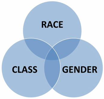 Stephanie's Epiphanies: The Collision of Race and Gender at the ...