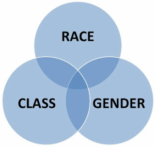 Stephanie's Epiphanies: The Collision of Race and Gender at the ...