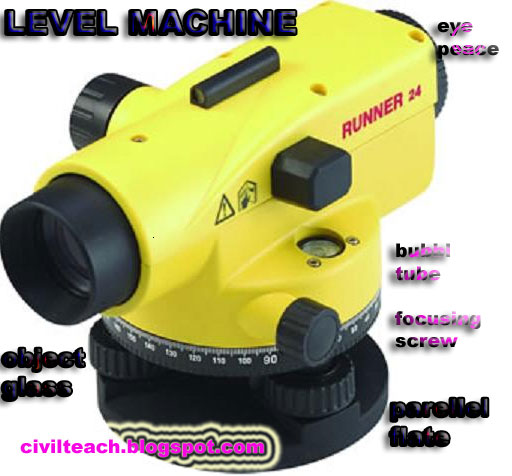 Level function in survey field simple definition