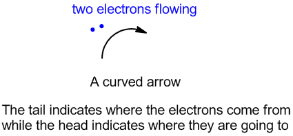 Good Molecules: Drawing reaction mechanisms with curved arrows
