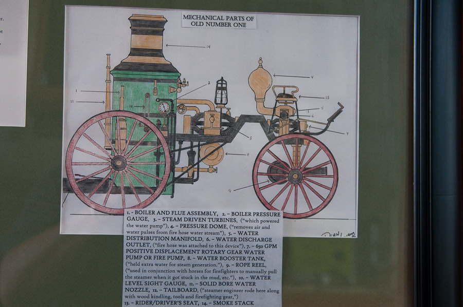 HLD Photography: What you find right at home - Old Fire Fighting Equipment