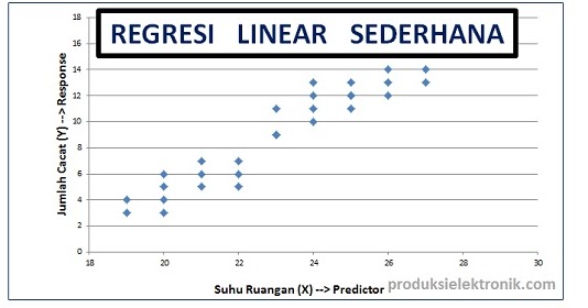 TEORI ANALISIS REGRESI LINIER MENGENAL ANALISIS REGRESI - EDUKASI