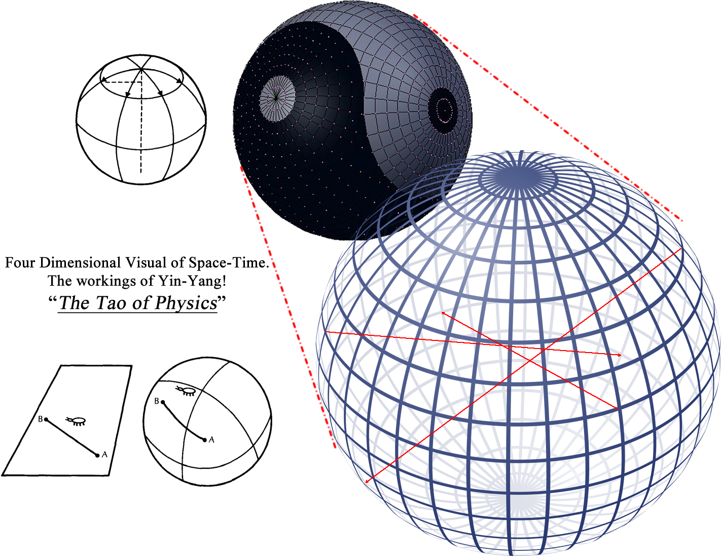 Ken-po Goku-i: The Tao of Yin-Yang (Physics)