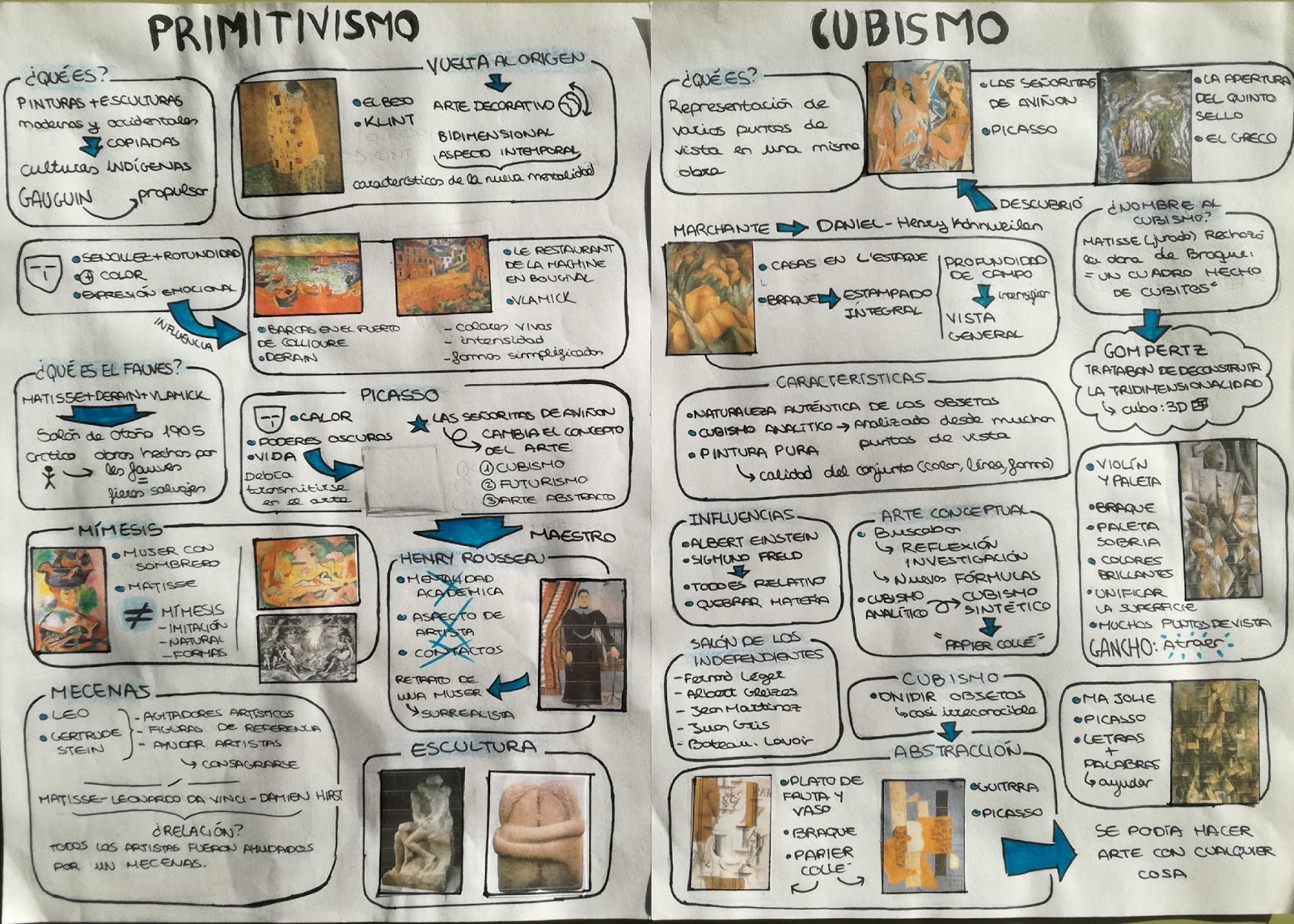 Mapas visuales sobre el primitivismo y cubismo
