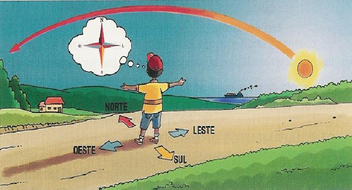 1º SÉRIE EM 3º BIMESTRE - Geografalando