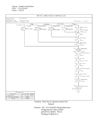 peta proses operasi - wood scribd indo