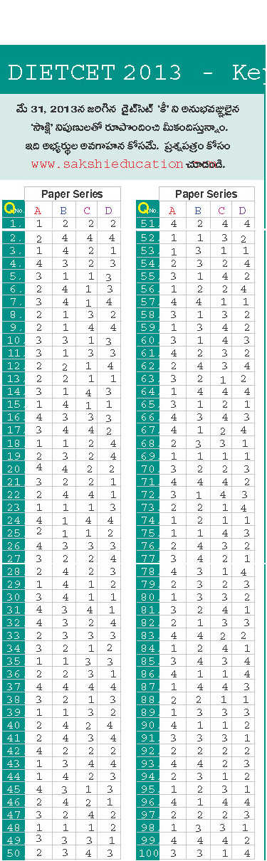 AP DIET CET 2014 Answer Key Paper Solutions Cut Off Marks