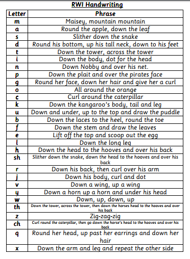 Windhill21: RWI Handwriting phrases