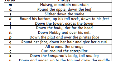 Windhill21: RWI Handwriting phrases