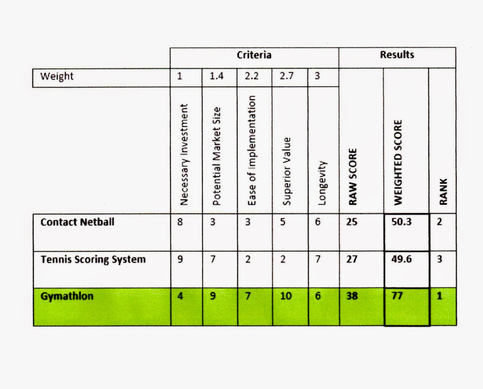 (W13018159) Assignment 2a: Idea Screening