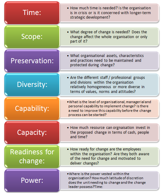 STRATEGY: CHOICES AND IMPACT: ASSIGNMENT OF WEEK 18
