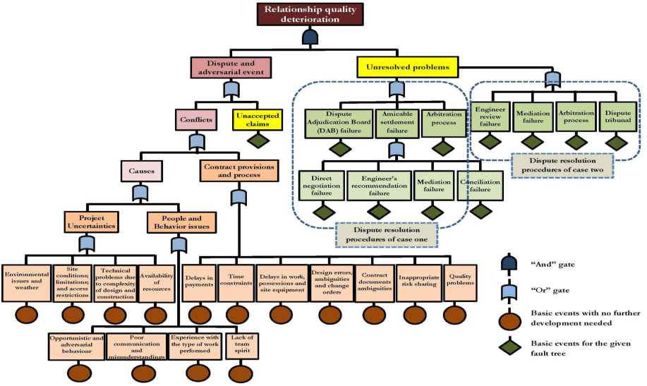 ISO 22000 Resource Center: ISO 31010:2011 Risk Assessment Techniques – III