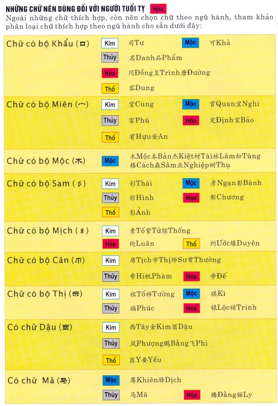 Cách đặt tên cho con hay & hợp tuổi - 12 Cung Hoàng Đạo