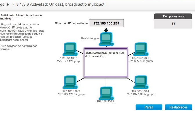 Ccna Cisco Unicast Broadcast O Multicast