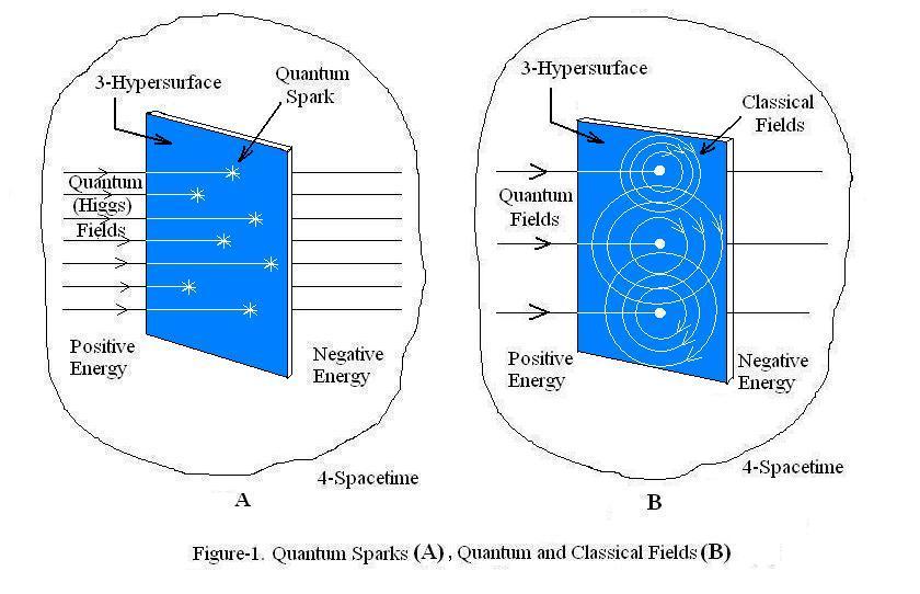 upstream physics: The Brane Theory as It should be