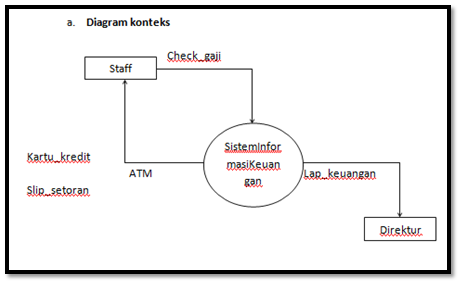 Menghasilkan Uang Lewat Internet: Contoh Soal Kasus DFD dan Jawabannya (LENGKAP)