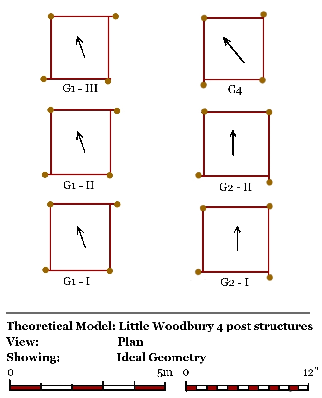 Theoretical Structural Archaeology