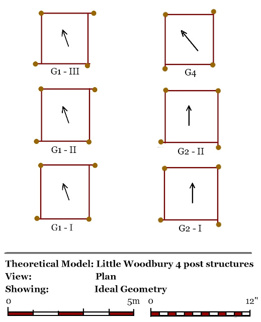 Theoretical Structural Archaeology