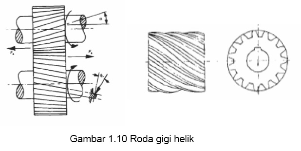 ARSYADESIGN Jasa Gambar 3D: Roda gigi