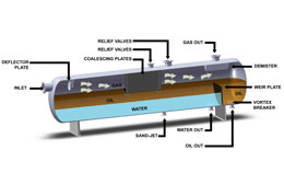 Three Phase separator-Video - OILFIELDWISE