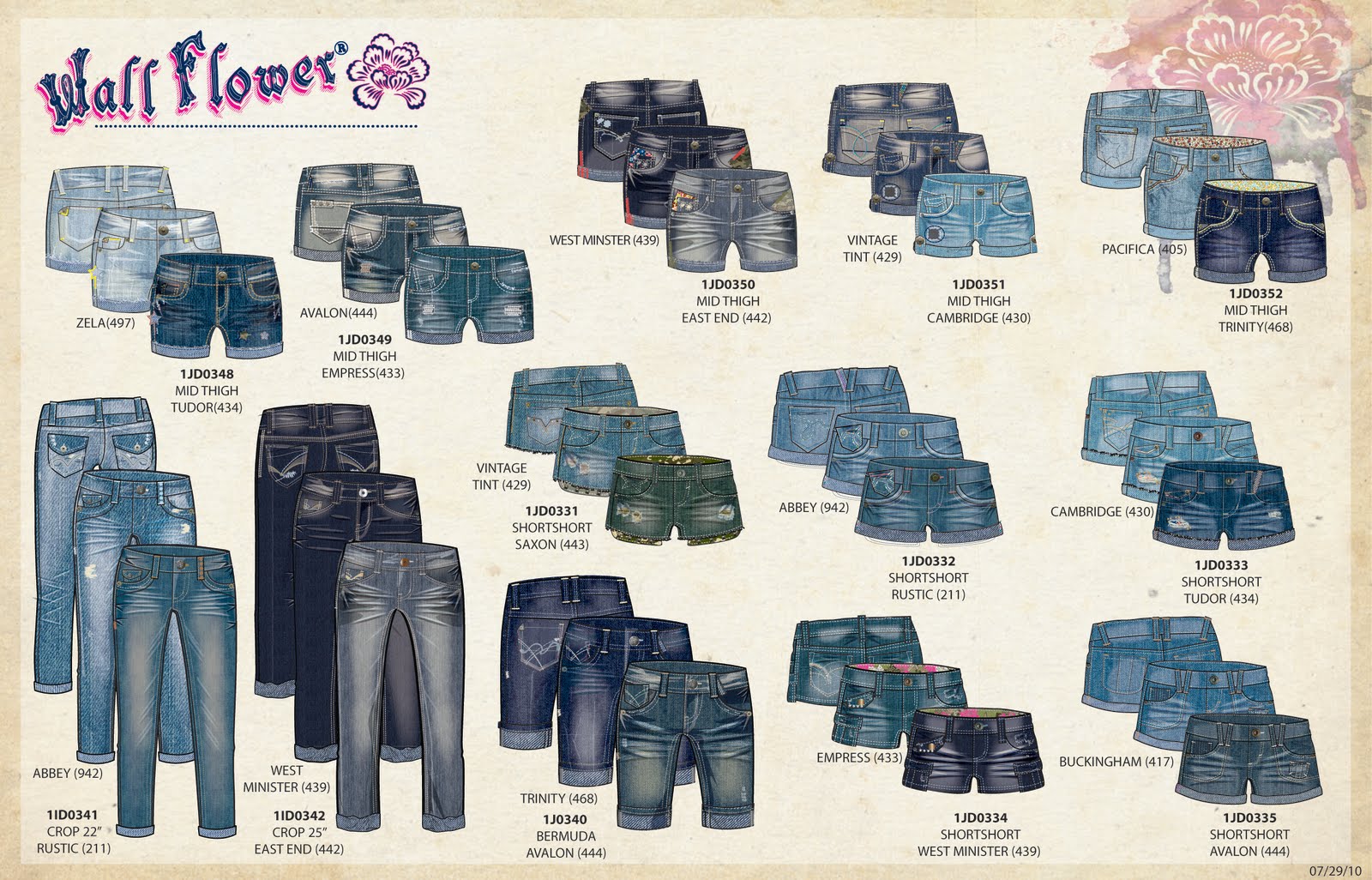 Fashion illustration: DENIM SHORTS OVERVIEW