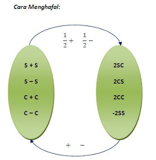 BELAJAR MATEMATIKA MUDAH DAN MENYENANGKAN: Trik Menghafal Perkalian dan ...