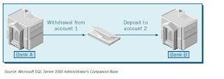 sharing: Examples of Using MS DTC - Microsoft Distributed Transaction ...