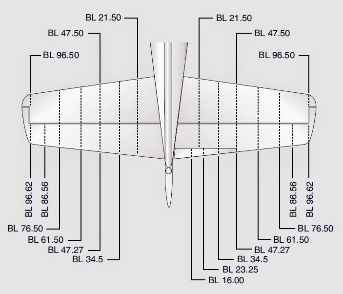 Aviation World: Fuselage Numbering System