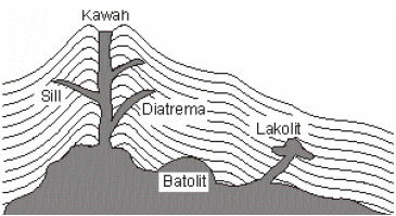 ELMO: TENAGA PEMBENTUK MUKA BUMI