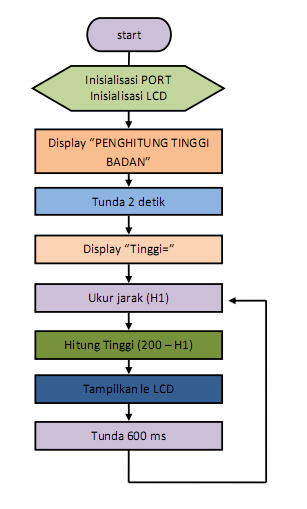 penghitung tinggi badan arduino - Cyber Code penghitung tinggi badan arduino - Cyber Code