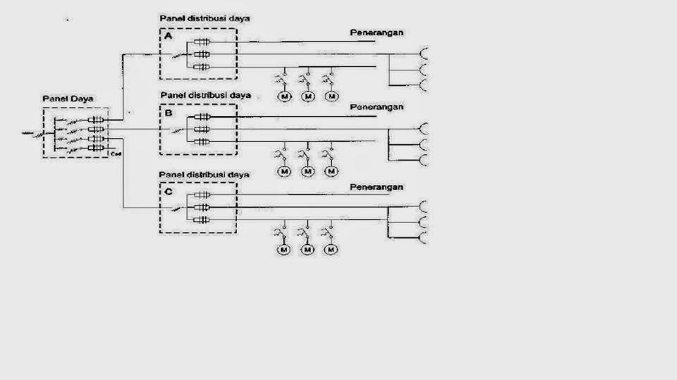 DASAR instalasi PANEL LISTRIK - Panduan termudah Instalasi Listrik