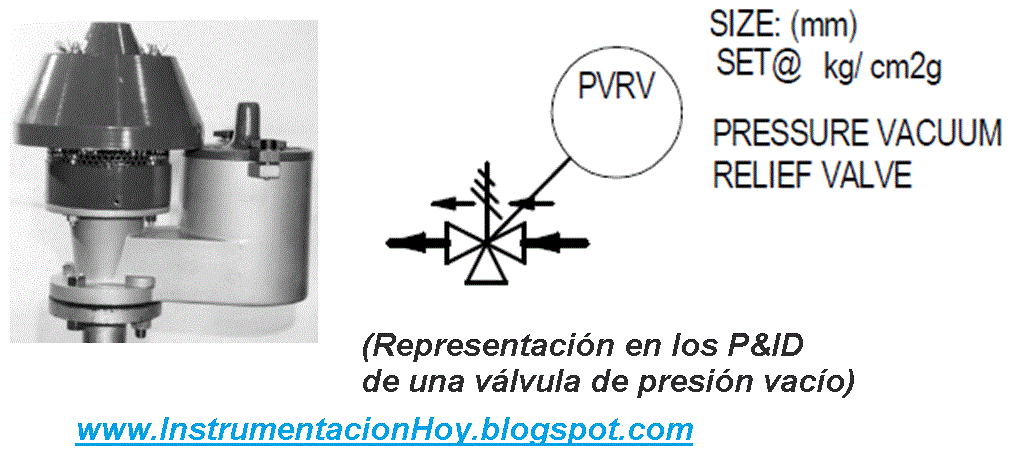 Instrumentación Hoy: CONCEPTOS BÁSICOS DE LAS VÁLVULAS DE PRESIÓN VACÍO