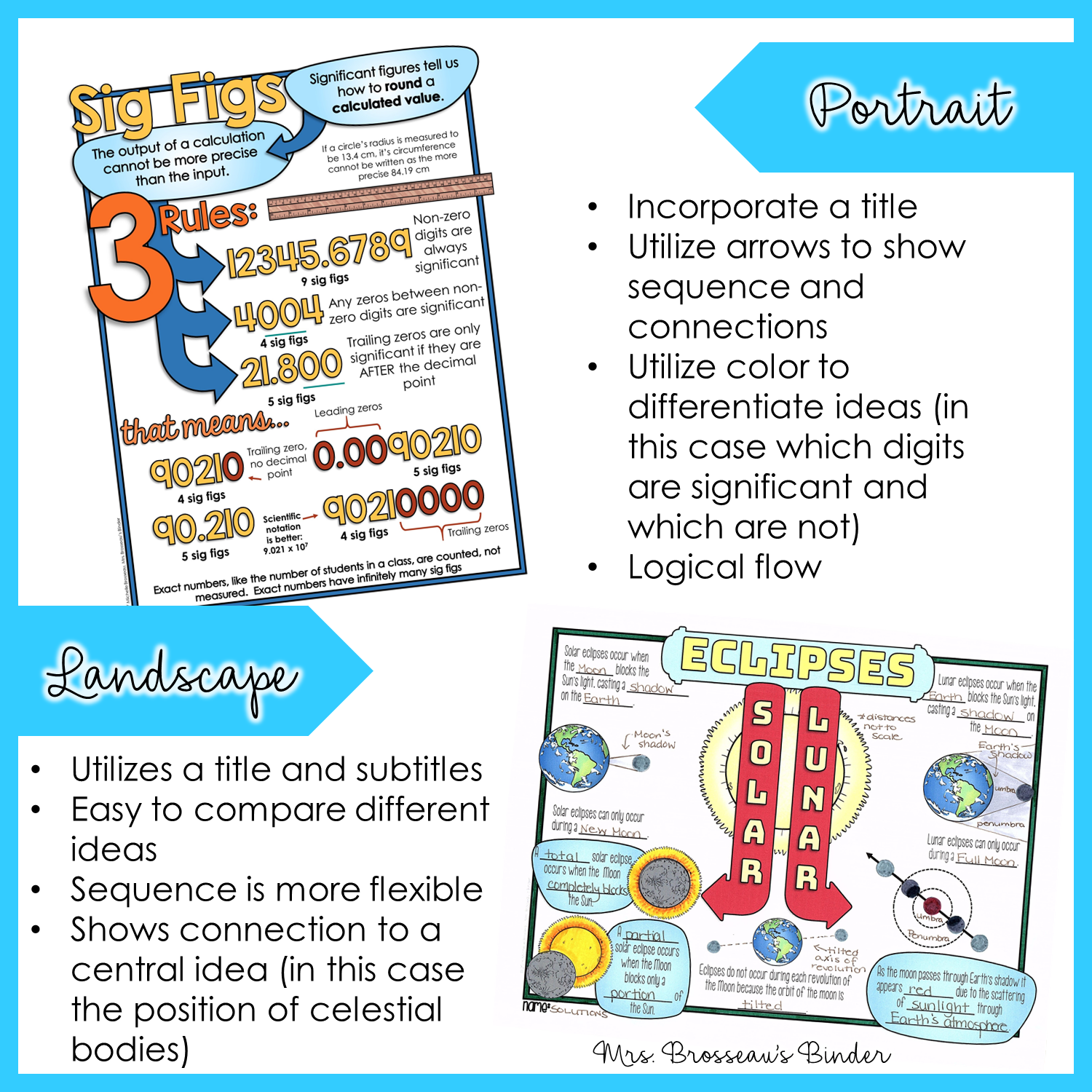 Innovative Teaching in Science: Creating Doodle Notes | Mrs. Brosseau's ...