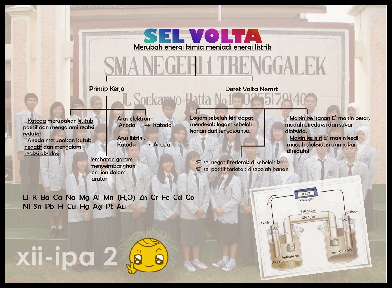 peta konsep sel volta ~ BAKRIE CHEMISTRY