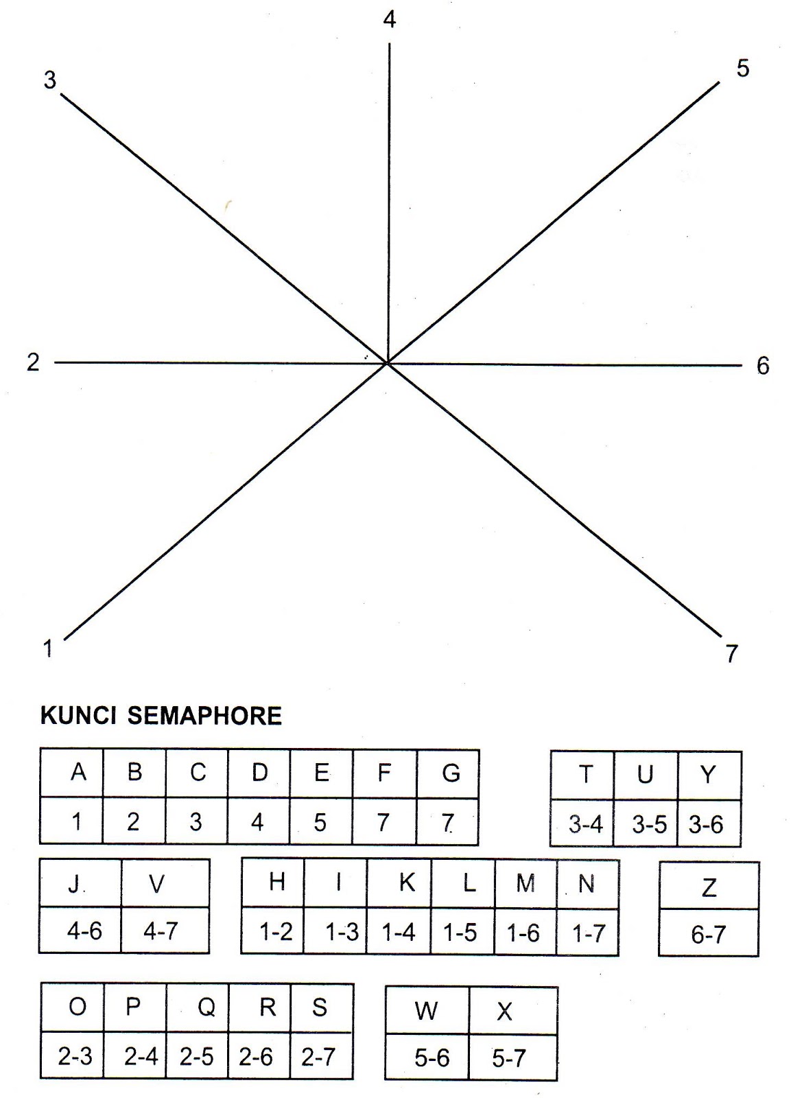 JELAJAH SCOUT MIN 2 BIRINGKANAYYA: MATERI SEMAPOR RIGOST