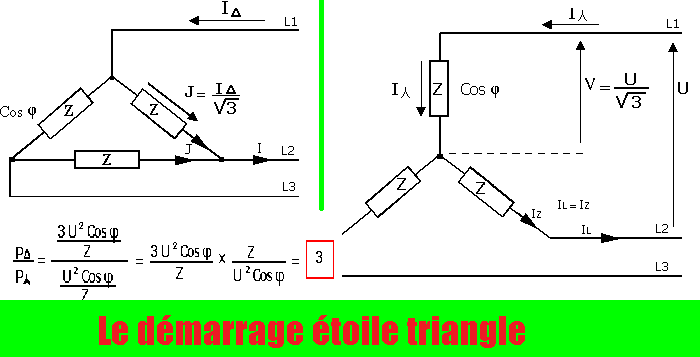 Le démarrage étoile triangle