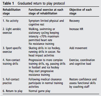 Undisclosed Injury: July 2014