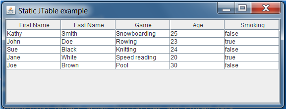 Pallandri Java Jtable Example Without A Model
