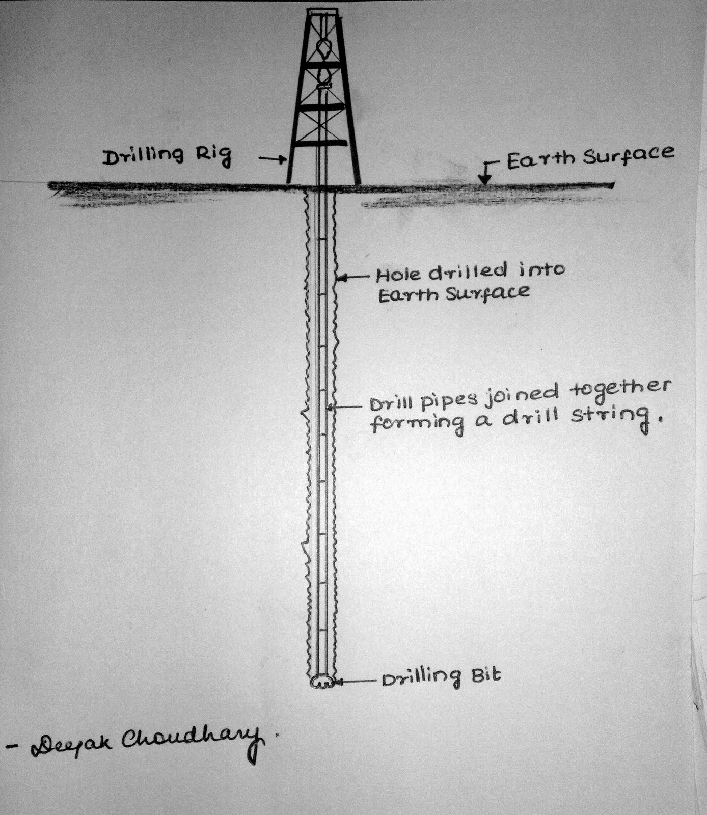 (DOC) Drilling Fundamentals -Part2 - DOKUMEN.TIPS