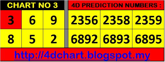 4D FORECAST CHART - 03 JAN 2016 (SUN)