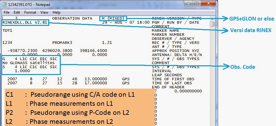 Membaca Data RINEX ~ Air Itu Mengalir
