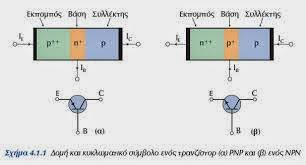 ΗΛΕΚΤΡΟΛΟΓΙΚΟ ΛΕΞΙΚΟ