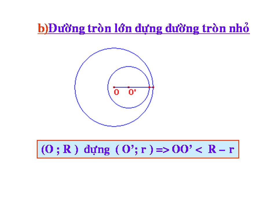 Duong Tron & Phuong Trinh Duong Tron ~ TOÁN-TIN MATH-IT