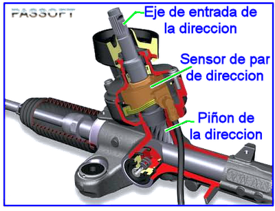 Passoft Touran: Direccion electromecanica: detalles