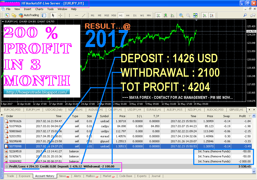 100% PROFIT ON EACH NEW ACCOUNT IN LESS THAN 20 DAYS - FOREX TRADING ...