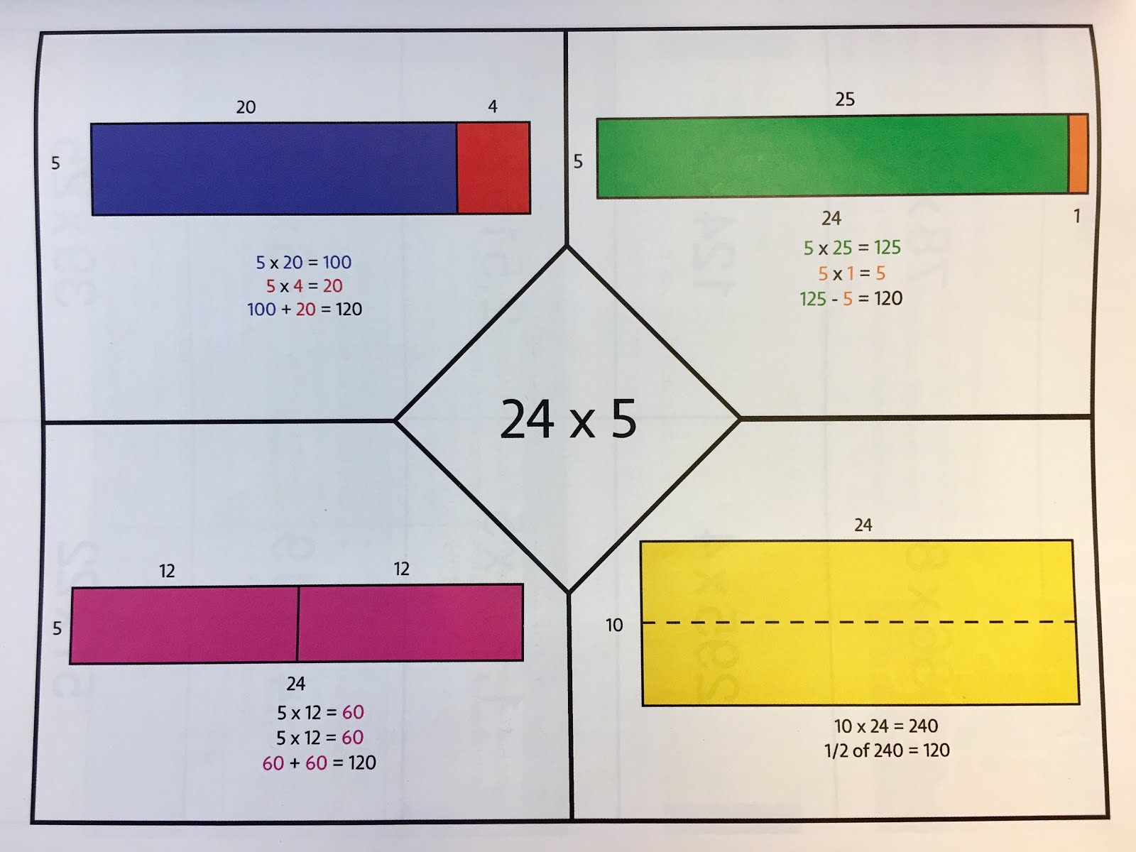 Out of the Box Learning: Math Visual Proofs