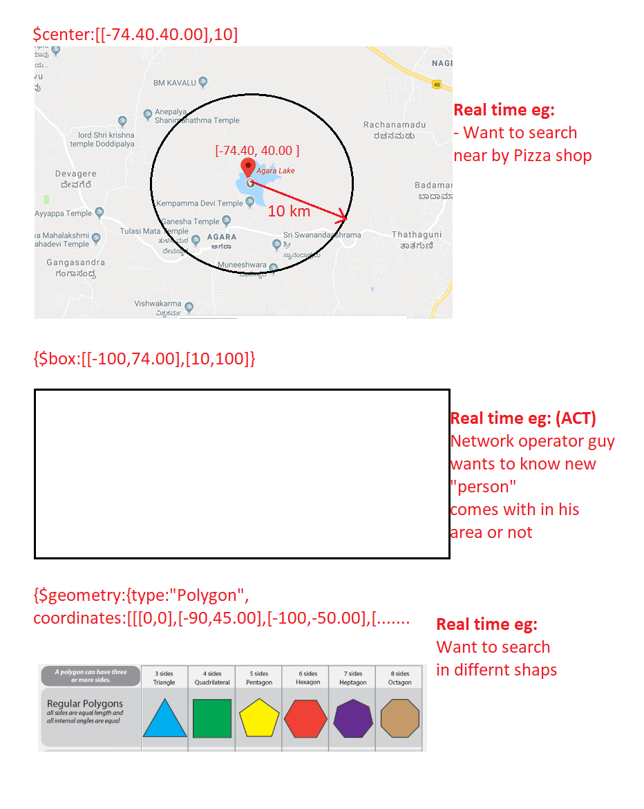 Mongodb 7 Mongodb Geo Json And Geospatial Index