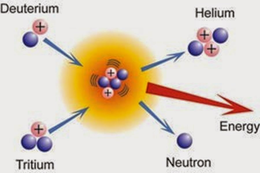Far Future Horizons : The Universe ~ Extreme Energy