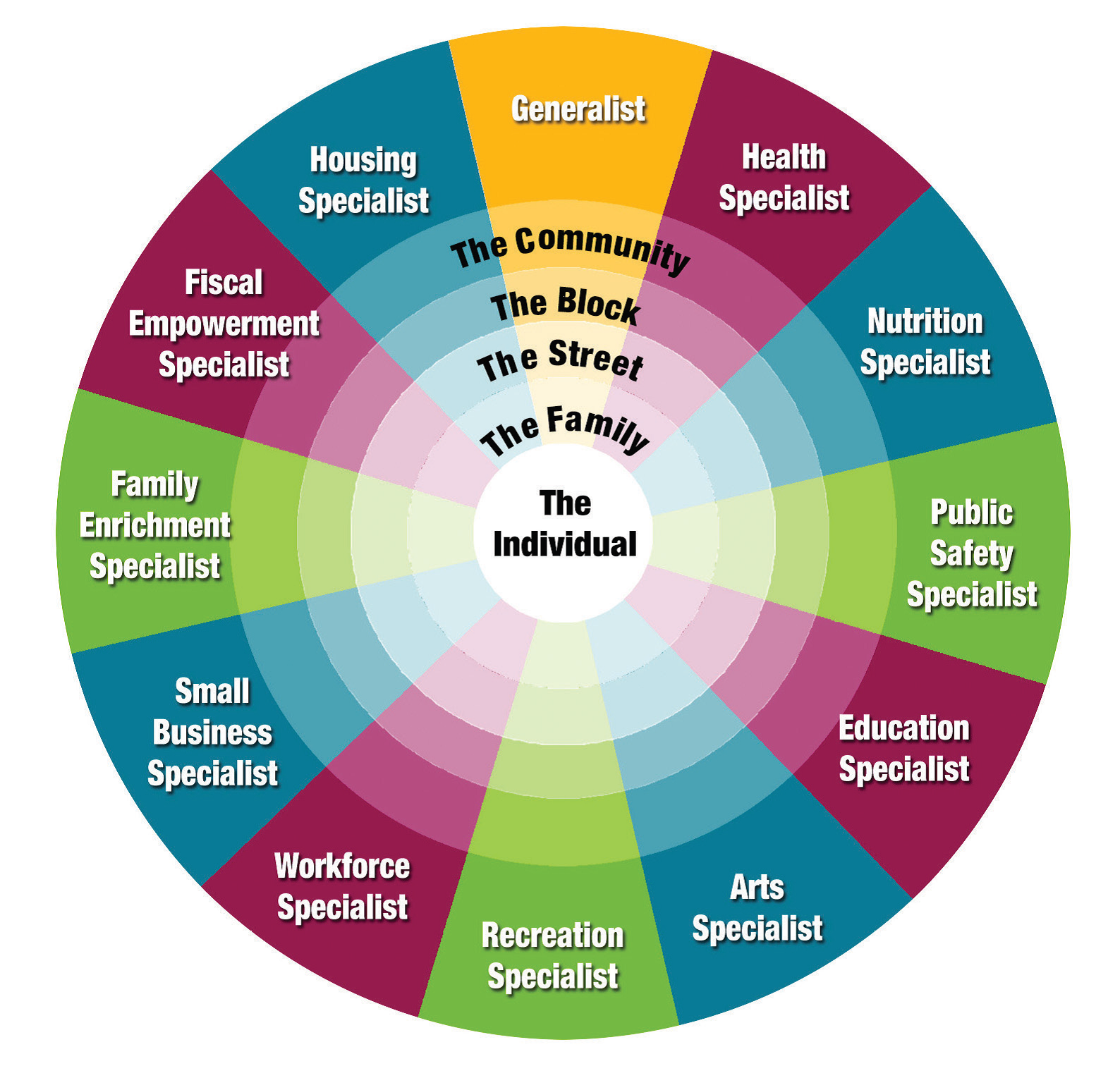 The University Area CDC Community Engagement Weekly